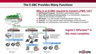 Six ways to get more from SIP trunks | PPSX
