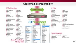 Six ways to get more from SIP trunks | PPSX