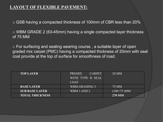 Six week industrial training presentation BY GUPTA TARUN | PPT