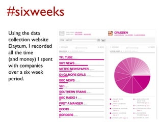 #sixweeks | PPT