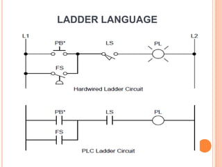plc training report | PPTX