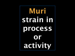 Six word lean dictionary | KEY