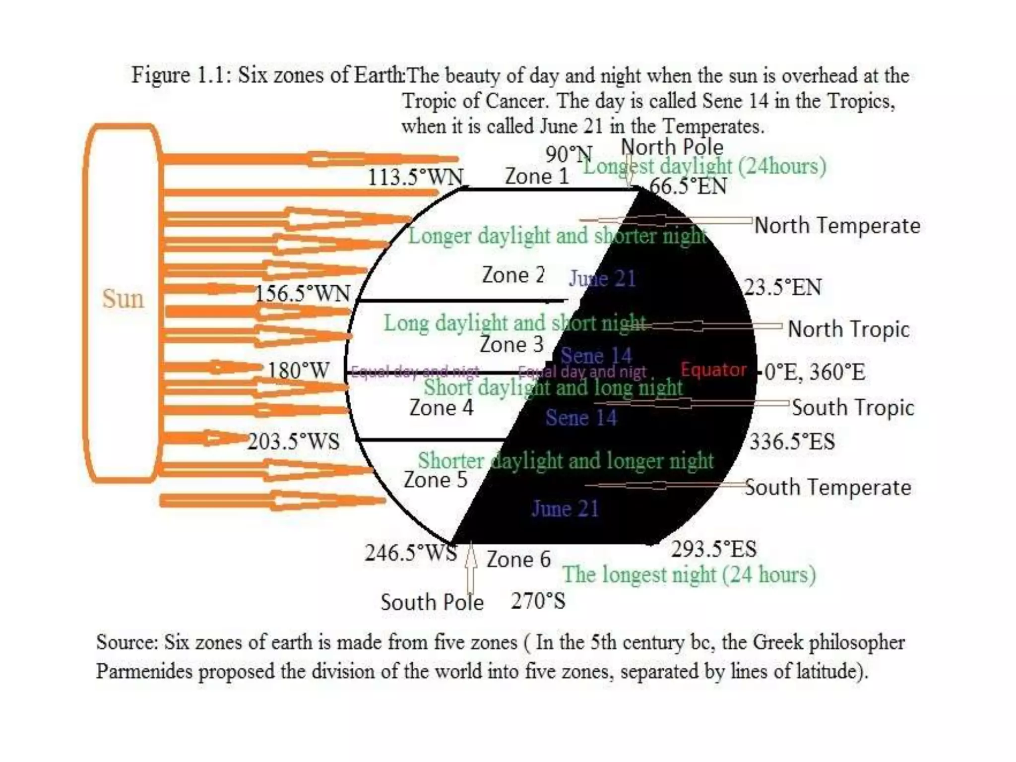 Six zones of earth | PPT