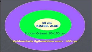 Etkili Sunum Teknikleri Nelerdir | PPTX