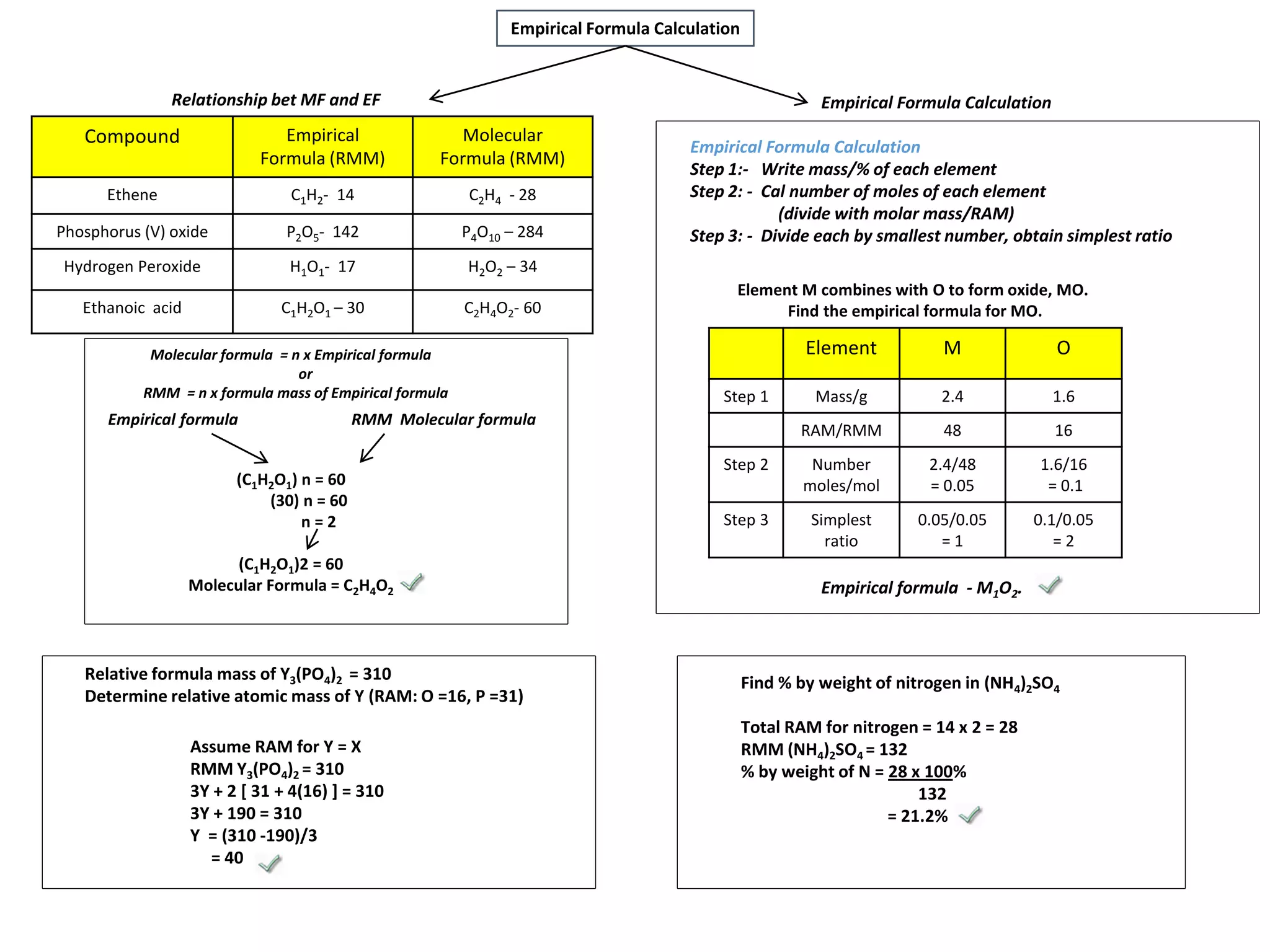 IB Chemistry on Mole Concept | PDF
