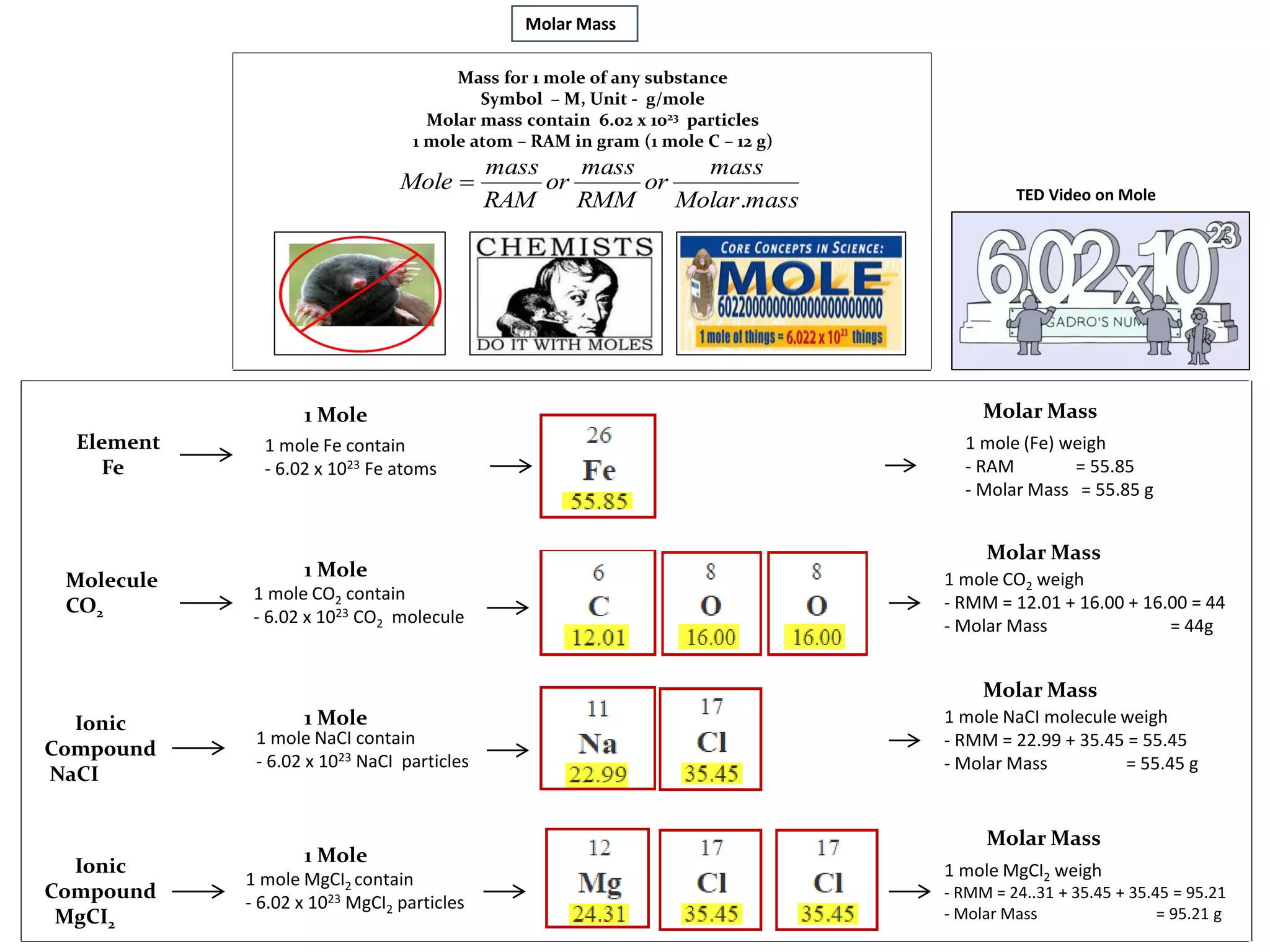 IB Chemistry on Mole Concept | PDF