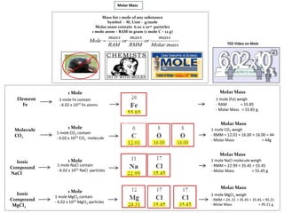 IB Chemistry on Mole Concept | PDF