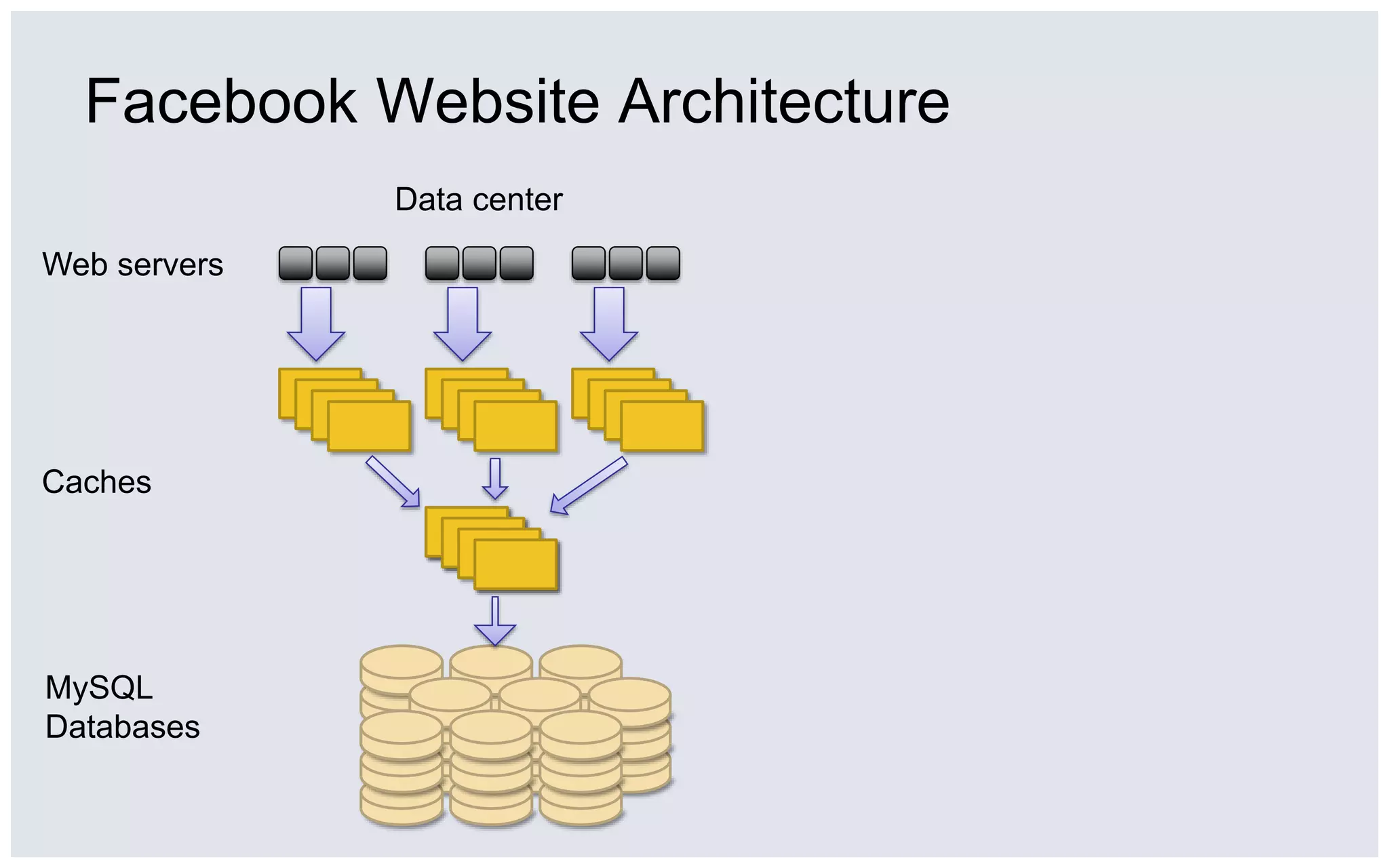 The Hive Think Tank: Rocking the Database World with RocksDB | PPTX