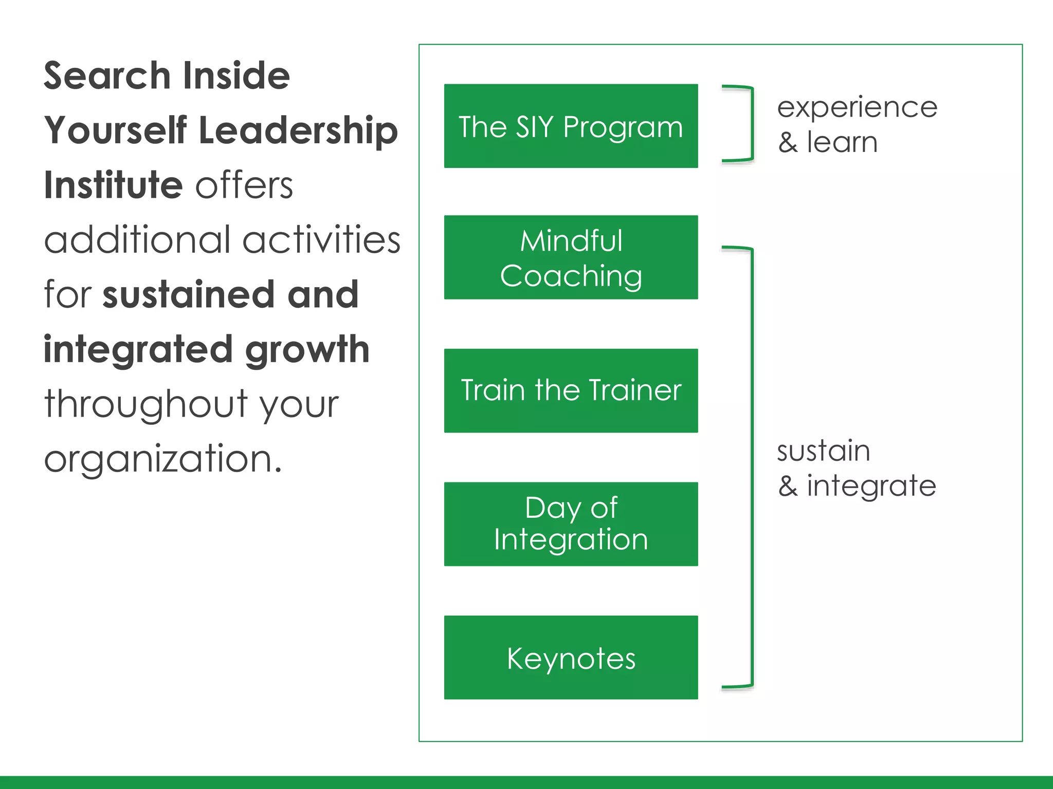 Search Inside Yourself (Mindfulness-Based Emotional Intelligence) | PPTX