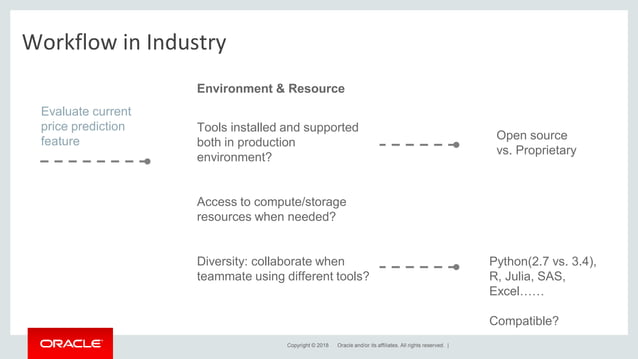 Oracle Data Science Platform Ppt