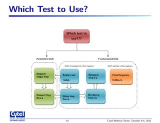 Si z slides-multiple comparisons procedures (east) 41pg | PPT