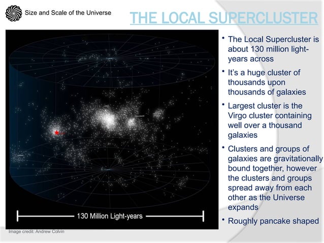 Universe Size-and-Scale-of-the-Universe.pptx