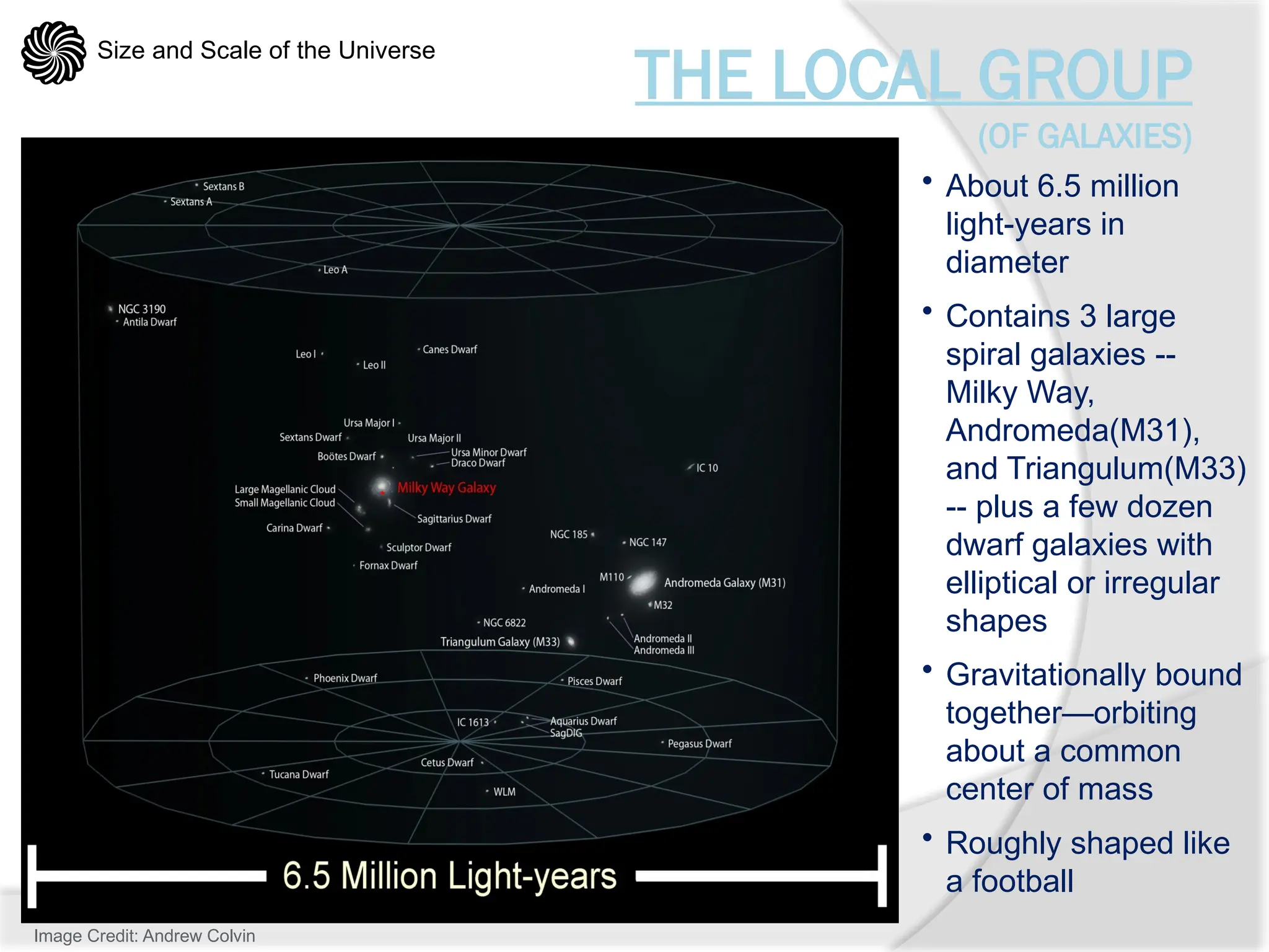 Measurements Size-and-Scale-of-the-Universe.pptx