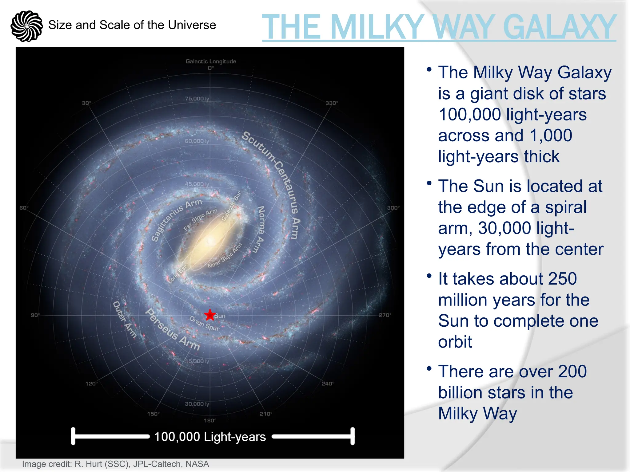 Measurements Size-and-Scale-of-the-Universe.pptx