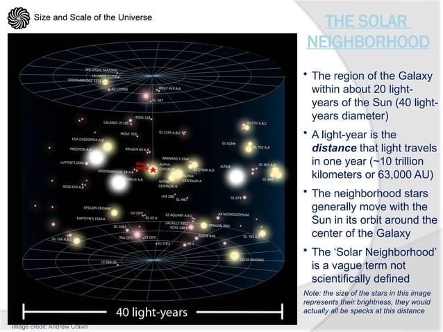 Measurements Size-and-Scale-of-the-Universe.pptx