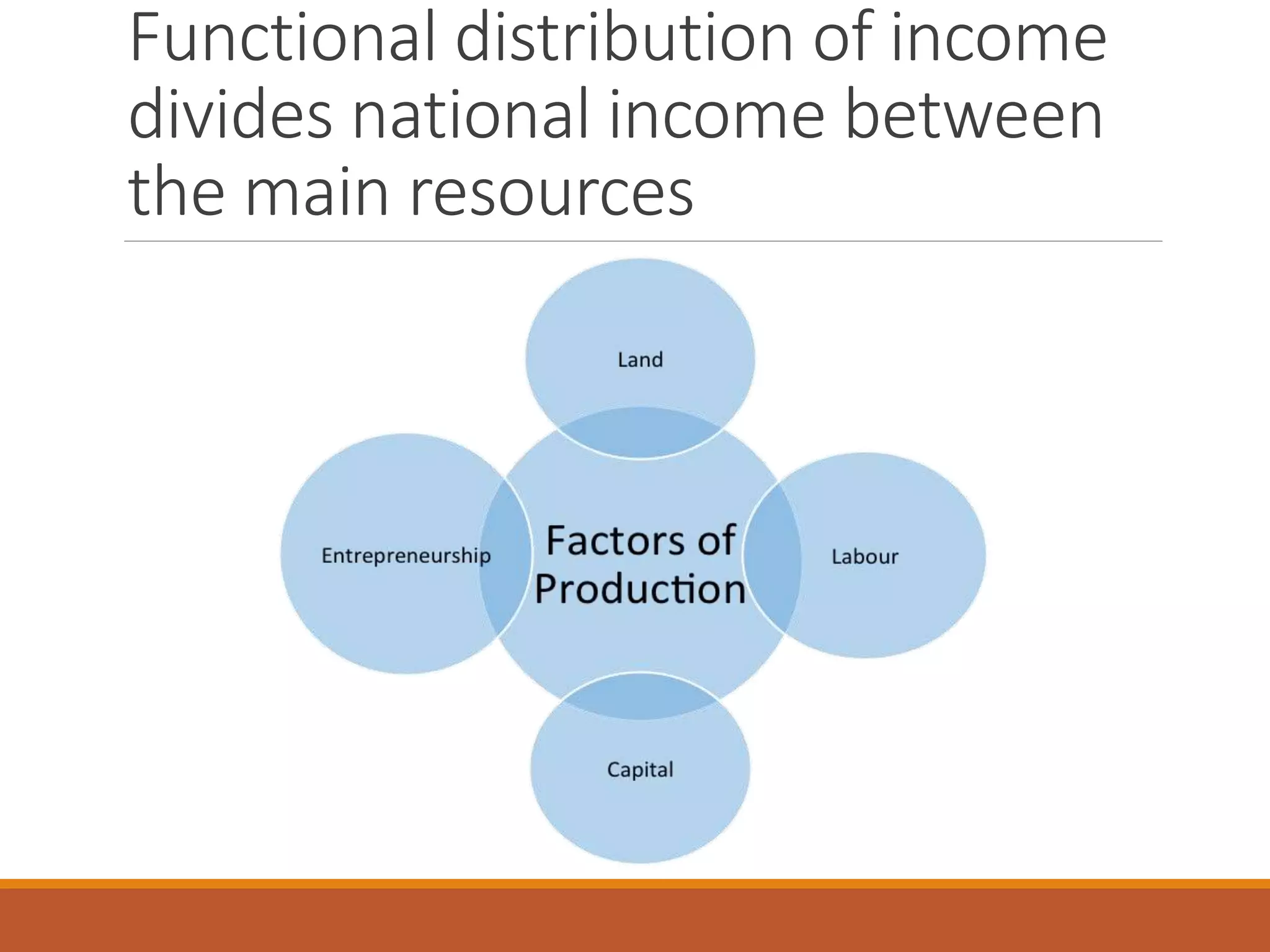 Size and functional distribution of income | PPTX