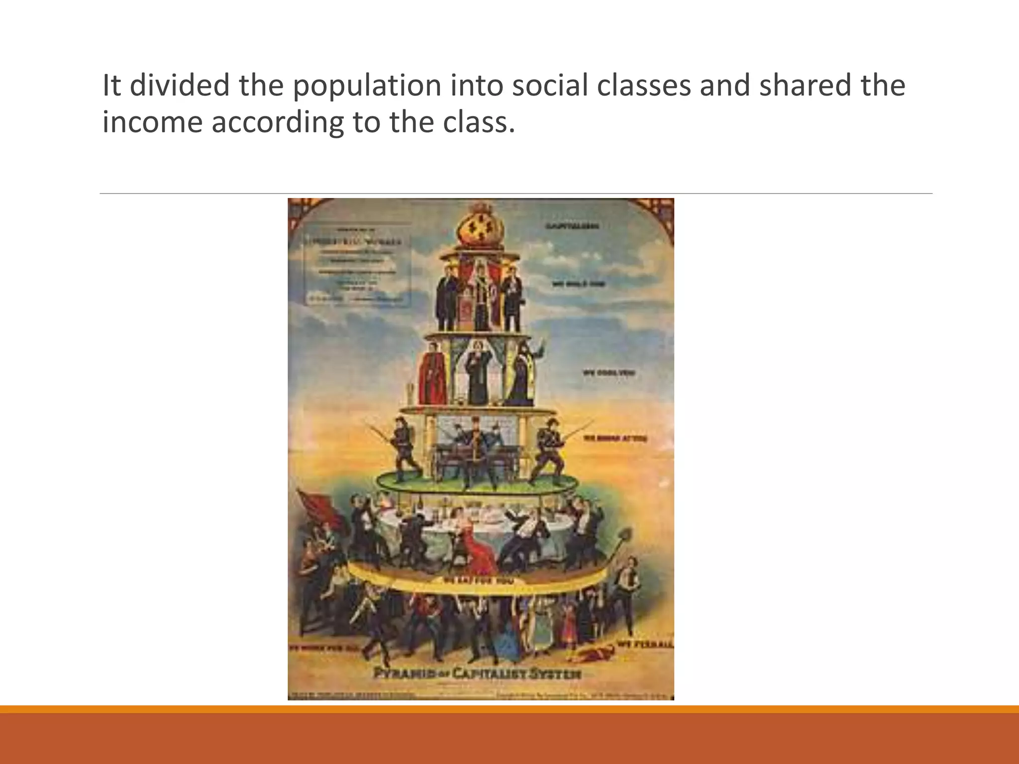 Size and functional distribution of income | PPTX