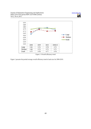 Size and operational performance of manufacturing companies in pakistan using data envelopment ...
