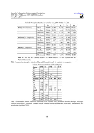 Size and operational performance of manufacturing companies in pakistan using data envelopment ...