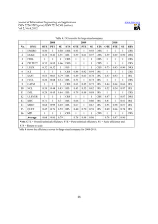 Size and operational performance of manufacturing companies in pakistan using data envelopment ...