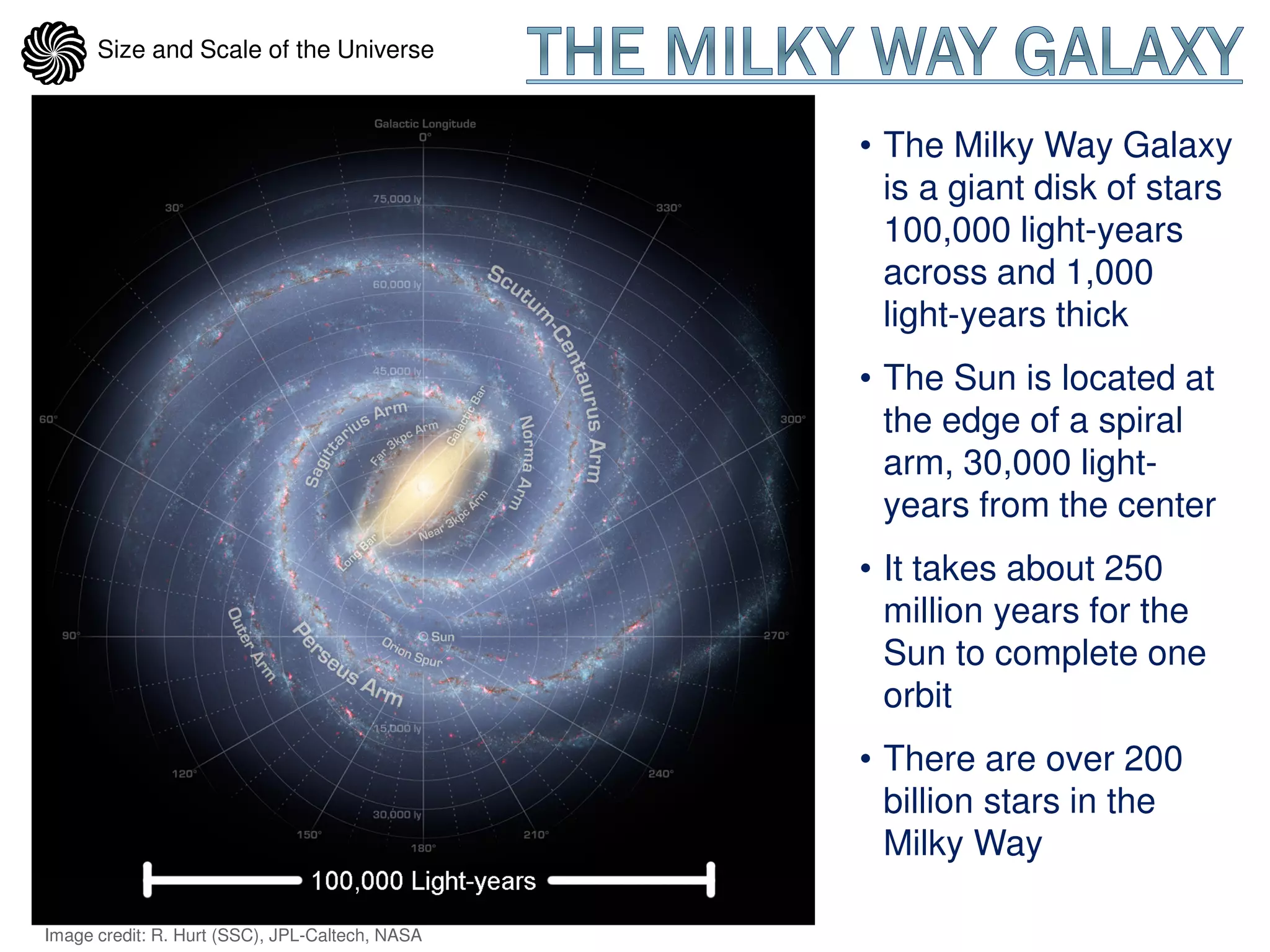 Size and Scale of the Universe | PDF