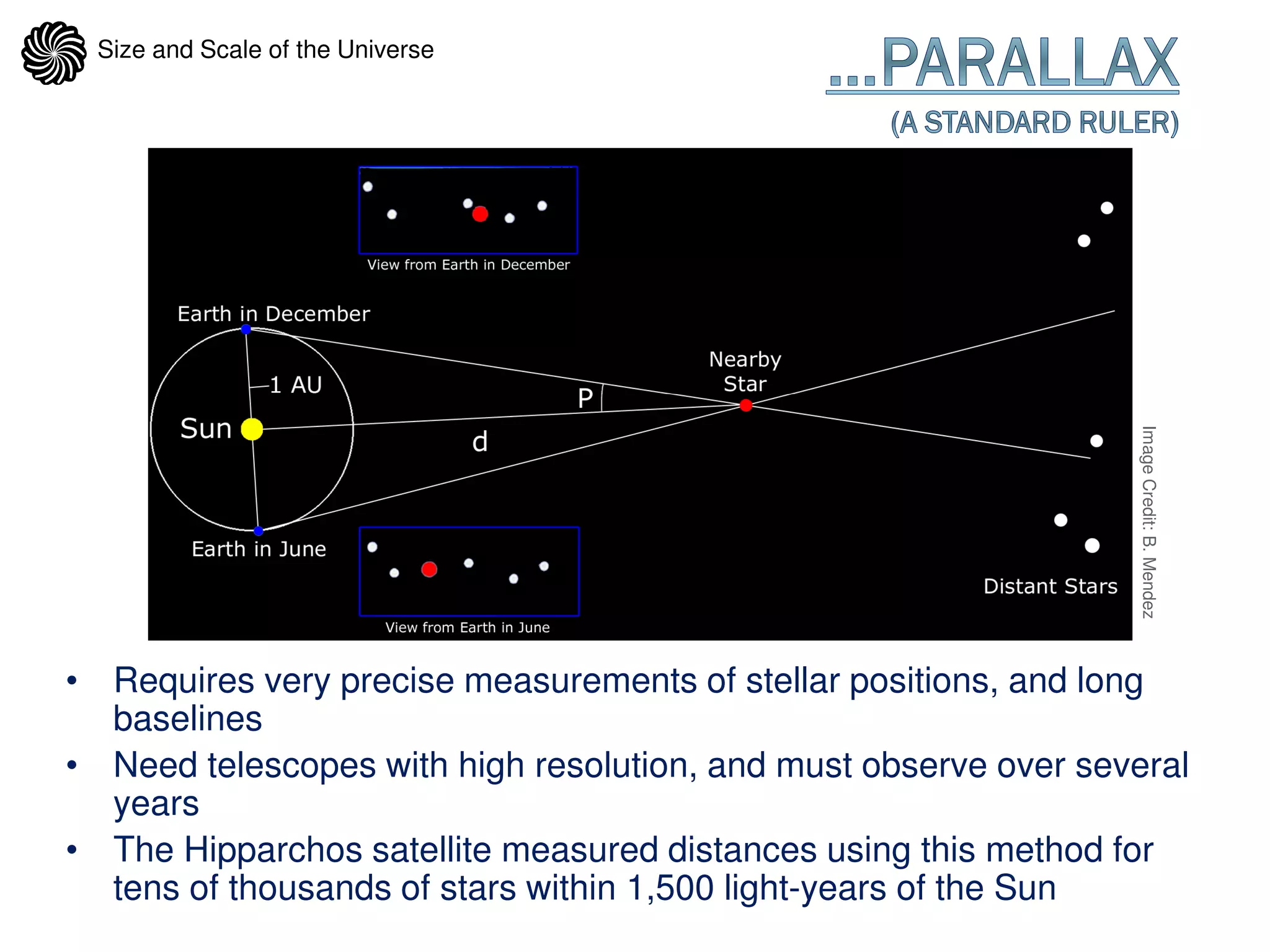 Size and Scale of the Universe | PDF
