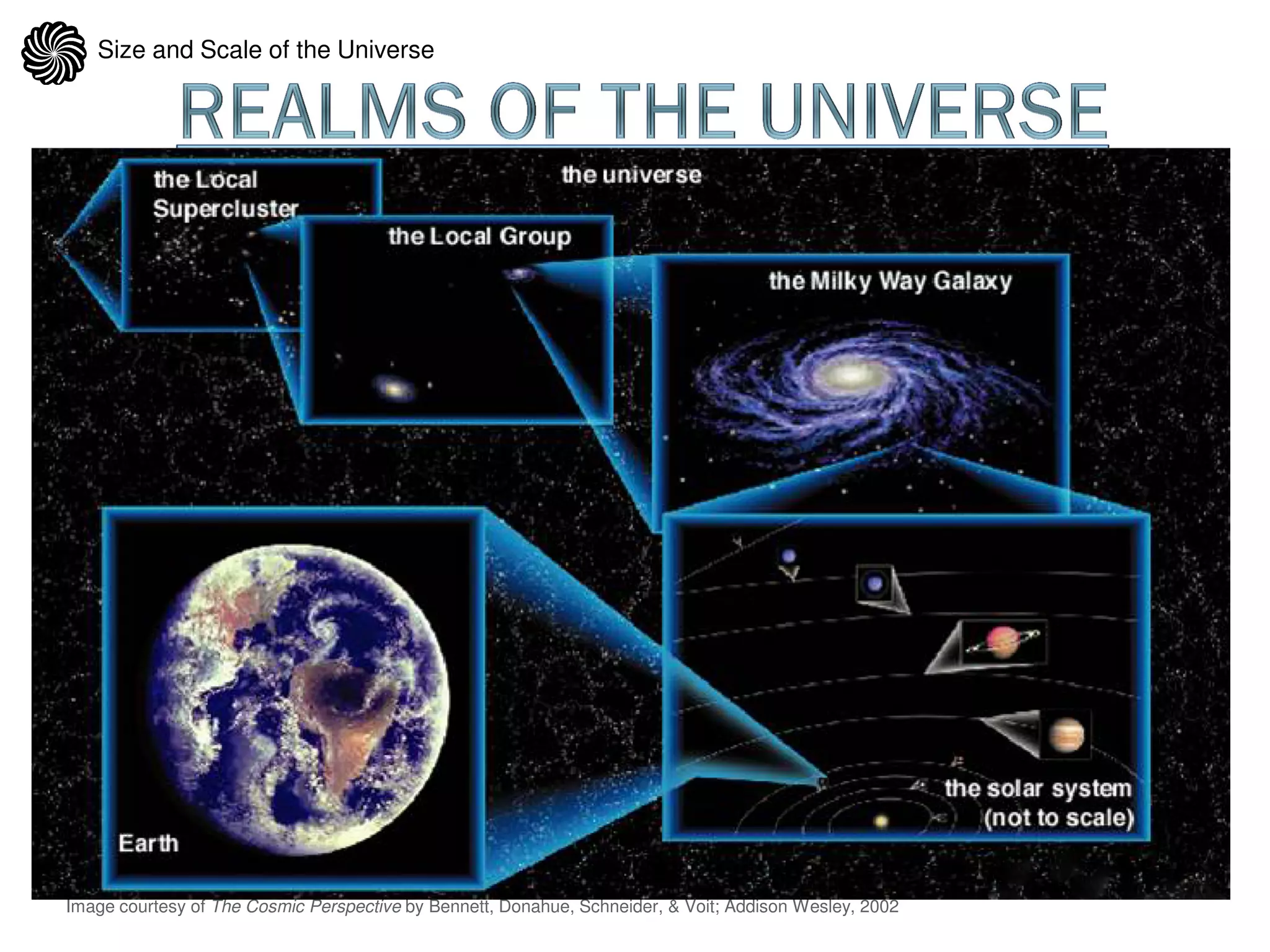 Size and Scale of the Universe | PDF