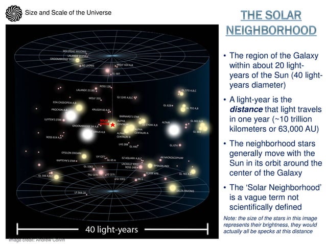Size and Scale of the Universe | PDF | Physics | Science
