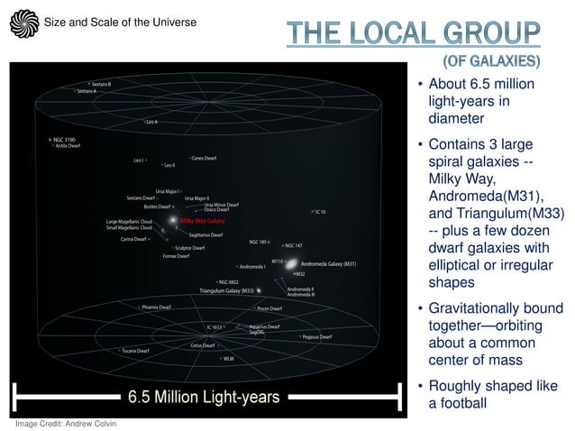 Size and Scale of the Universe | PDF | Physics | Science