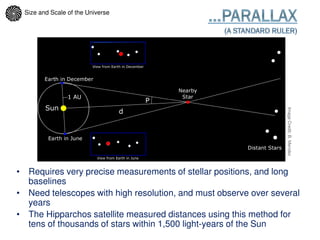 Size and Scale of the Universe | PDF