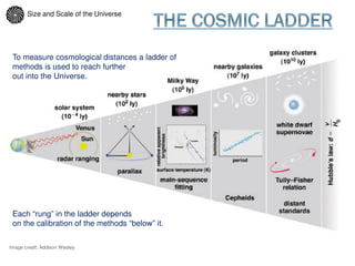 Size and Scale of the Universe | PDF