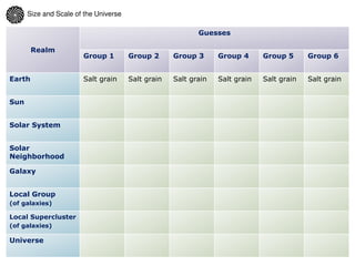 Size and Scale of the Universe | PDF