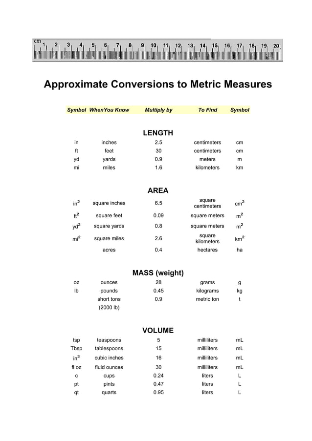 Size conversion charts | PDF