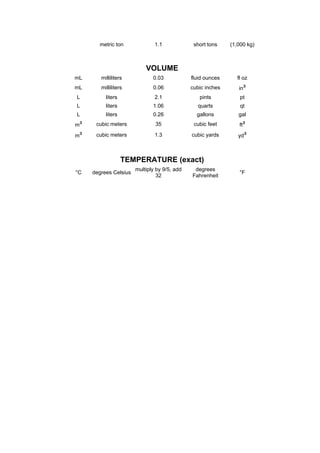 Size conversion charts | PDF
