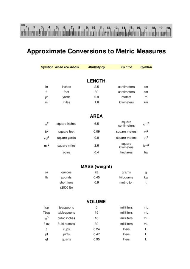 Size Conversion - Conversion Charts Us To European Measurements And Sizes