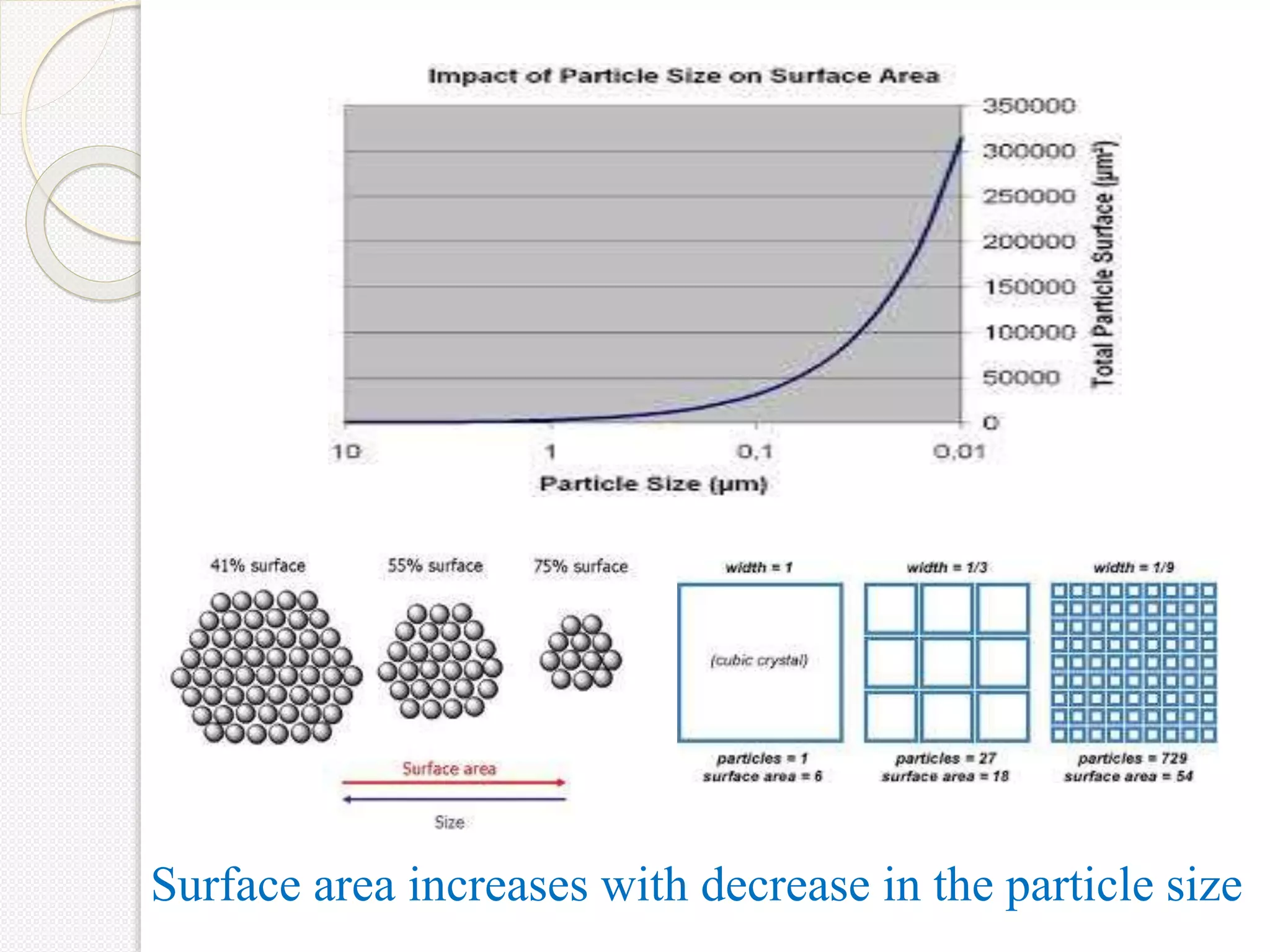 Size effect of nanomaterials part1 | PPTX