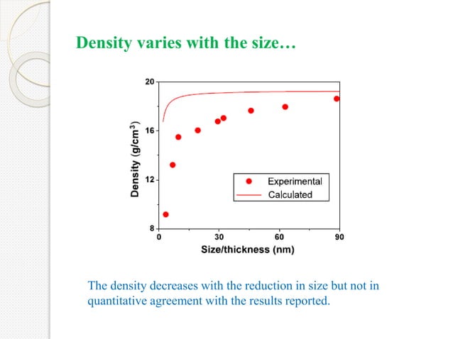 Size effect of nanomaterials part1 | PPTX