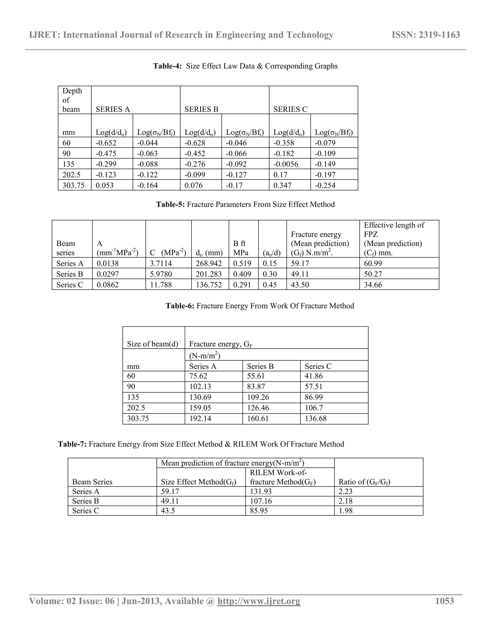 Size effect of plain concrete beams–an experimental | PDF