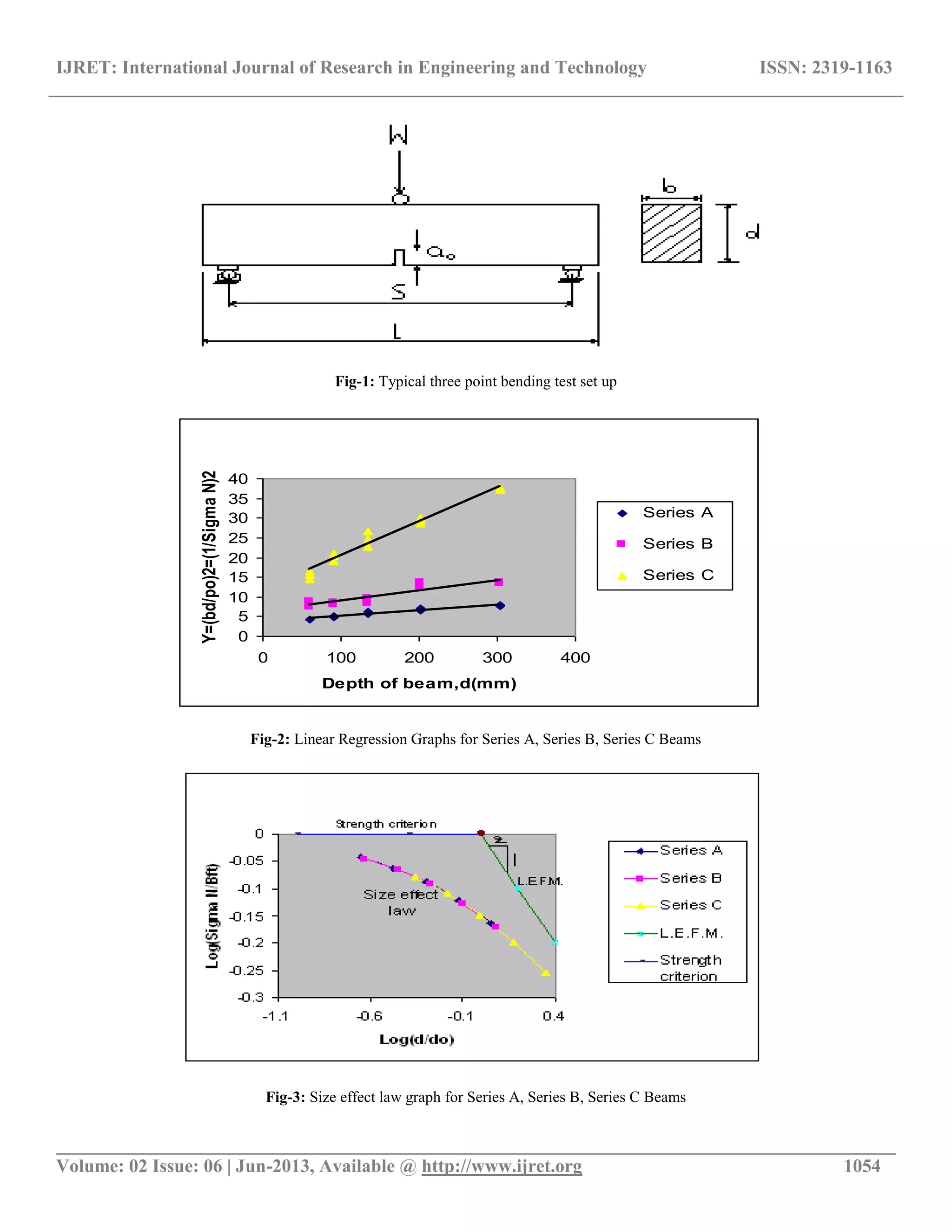 Size effect of plain concrete beams–an experimental | PDF
