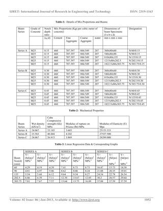 Size effect of plain concrete beams–an experimental | PDF