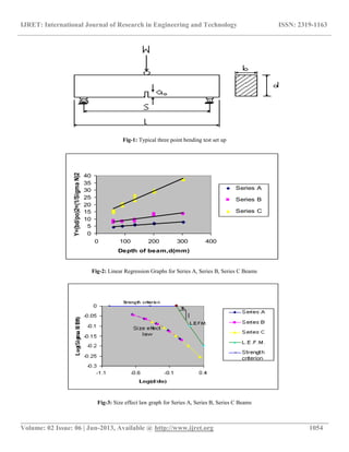 Size effect of plain concrete beams–an experimental | PDF