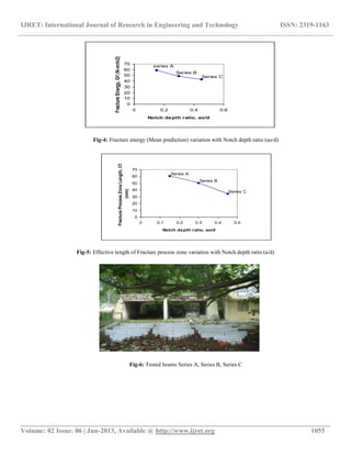 Size effect of plain concrete beams–an experimental | PDF