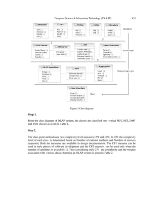 Size estimation of olap systems | PDF
