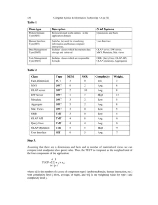 Size estimation of olap systems | PDF