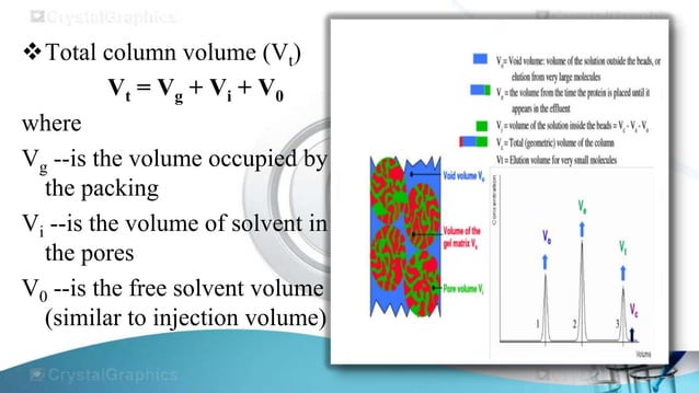 Size exclusion chromatography | PPTX