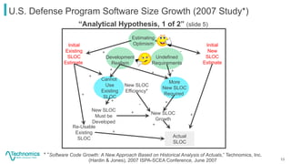 Size matters a lot rick collins - technomics | PPT