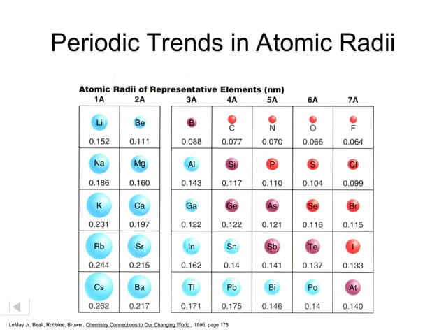 Periodic table Size of Atoms - Trends.ppt