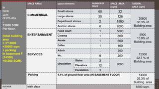size program & land uses.pptx