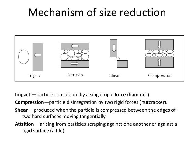 Size reduction (GIKI)