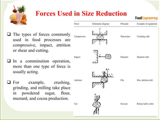 Size reduction | PPTX